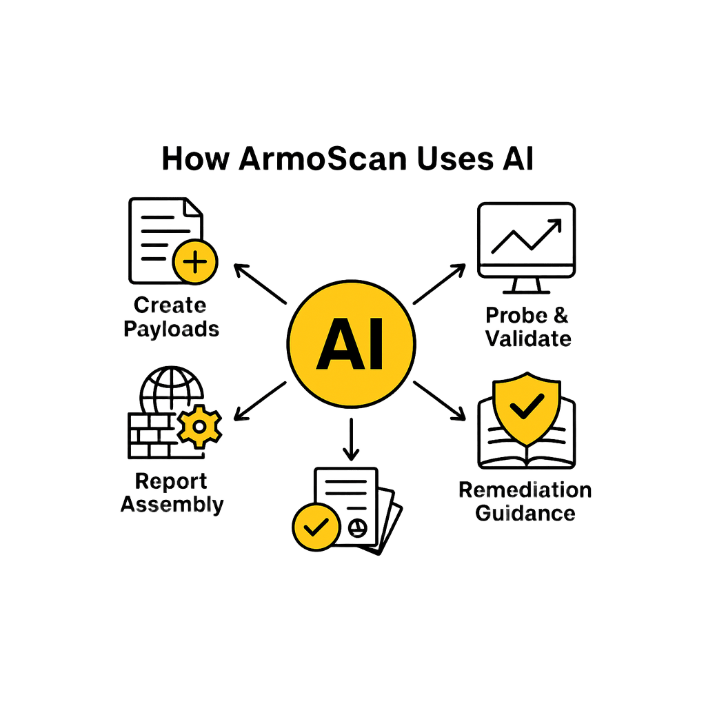 ArmoScan AI - Enterprise Web Vulnerability Scanner - ArmoScan AI ...